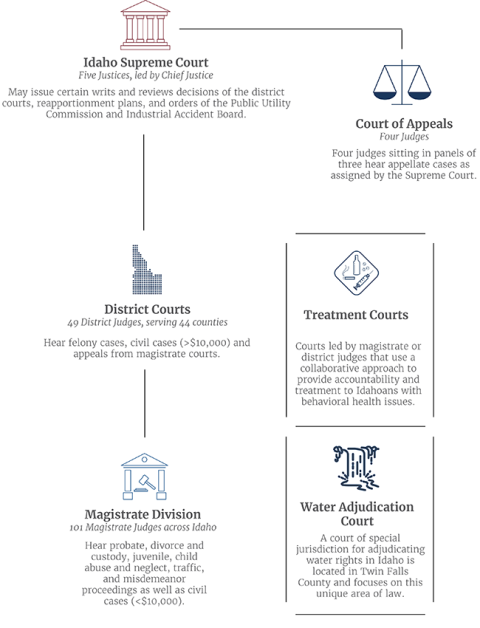 Home - Idaho Supreme Court Annual Report